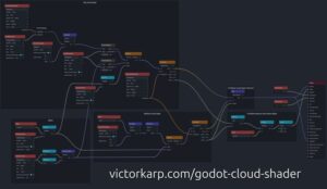 Cheap moving parallax cloud shader for Godot – Victor Karp