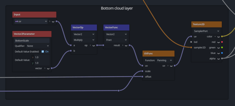 Cheap moving parallax cloud shader for Godot – Victor Karp