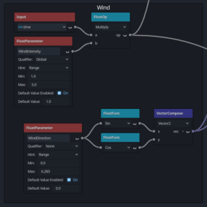 Cheap moving parallax cloud shader for Godot – Victor Karp